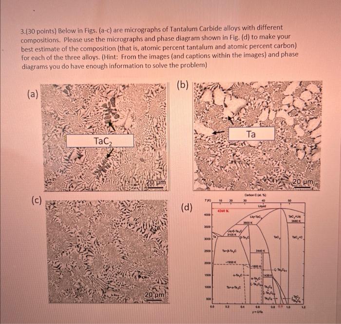 Solved 3. (30 points) Below in Figs. (a-c) are micrographs | Chegg.com