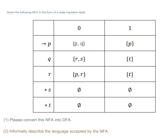 Solved Given the following NFA in the form of a state | Chegg.com Solved Given the following NFA in the form of a state | Chegg.com