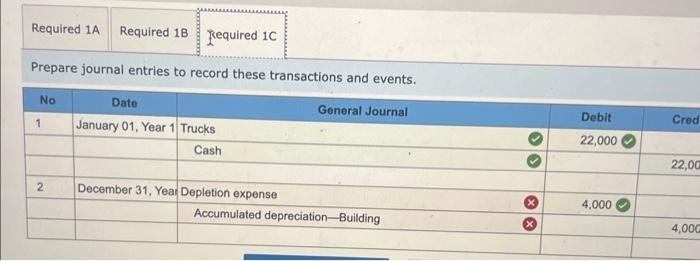 Solved Problem 8-5A (Static) Computing and revising | Chegg.com