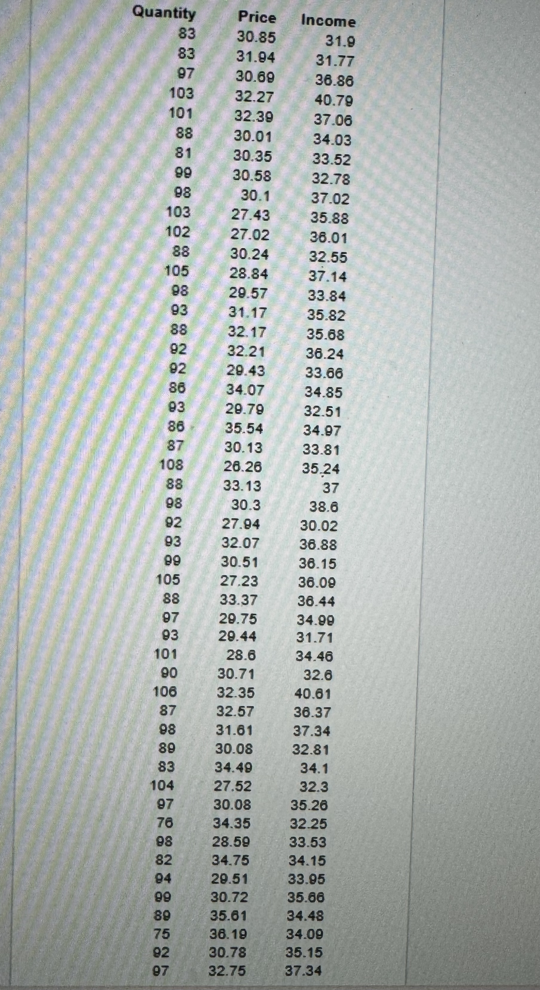 Solved 1. ﻿Find the relationship between Quantity, Price, | Chegg.com