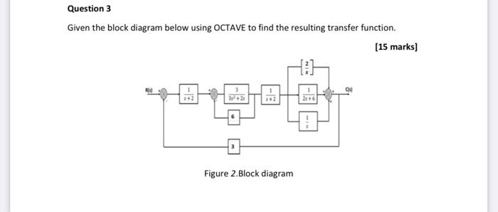 Solved Given the block diagram below using OCTAVE to find | Chegg.com