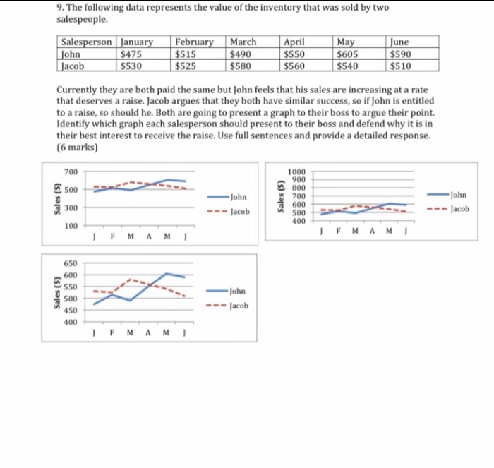 Solved This is a grade 12 Data Managment Question. This | Chegg.com
