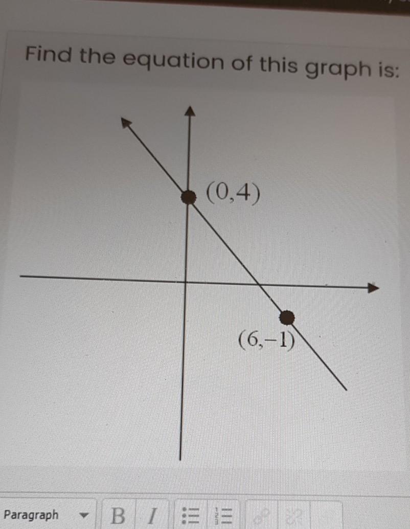 Solved Find the equation of this graph is: (0,4) (6.-1) | Chegg.com