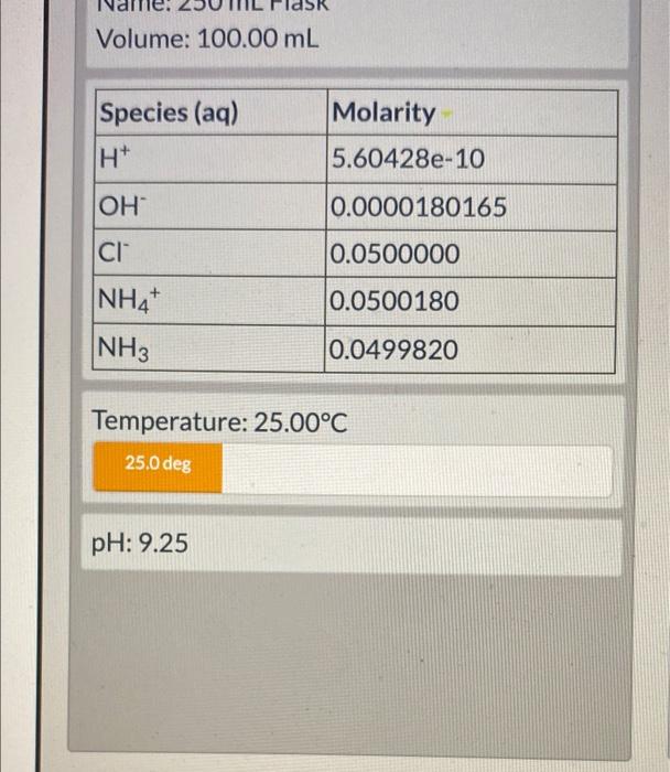 Solved Designing a buffer solution with a specific pH In | Chegg.com