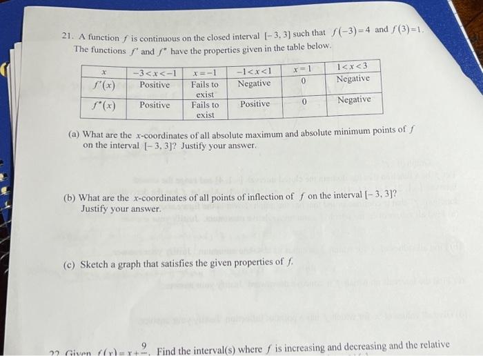 Solved 21. A function f is continuous on the closed interval | Chegg.com