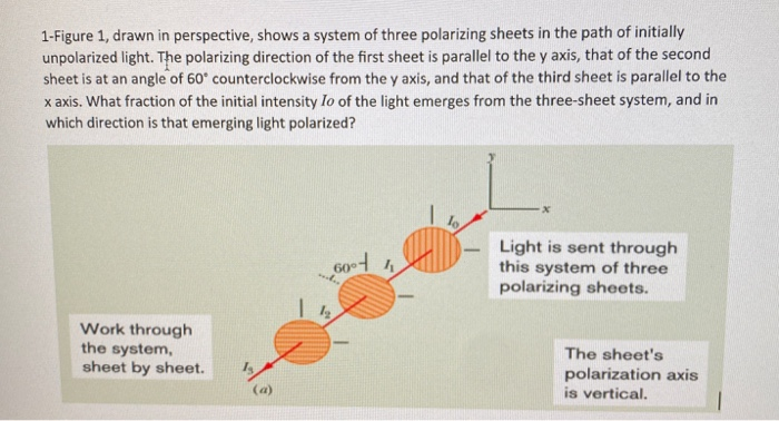 Solved 1-Figure 1, drawn in perspective, shows a system of | Chegg.com