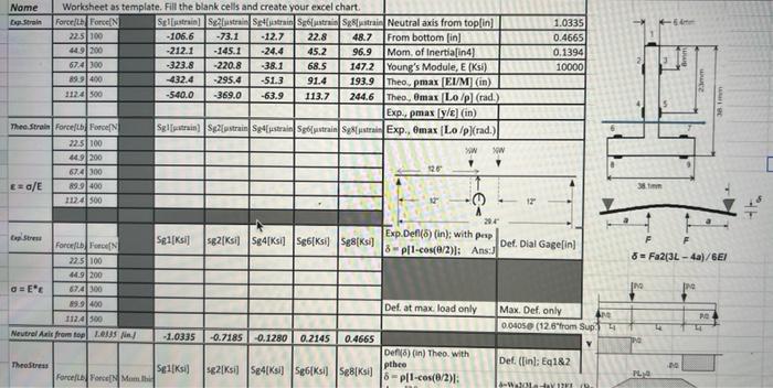 ULU Name Worksheet as template. Fill the blank cells | Chegg.com