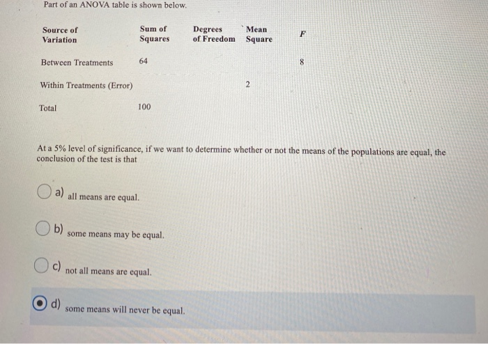 Solved Part of an ANOVA table is shown below. Source of | Chegg.com