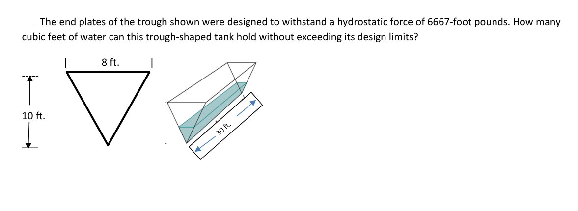 Solved The end plates of the trough shown were designed to | Chegg.com