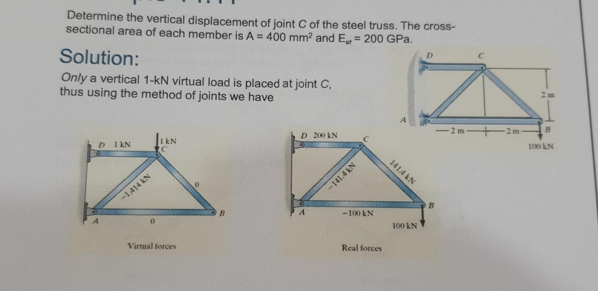 Solved what is virtual load mean ? what is Real forces mean | Chegg.com