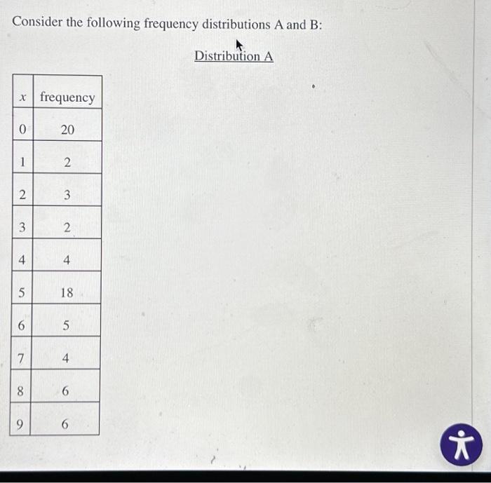 Consider the following frequency distributions A and | Chegg.com