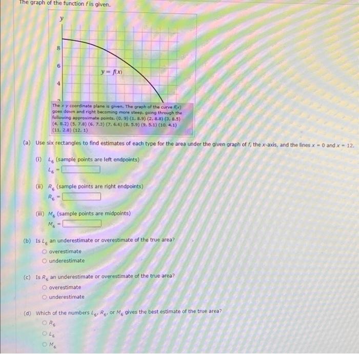 Solved The graph of the function fis given. 8 6 y = 20 4 The | Chegg.com