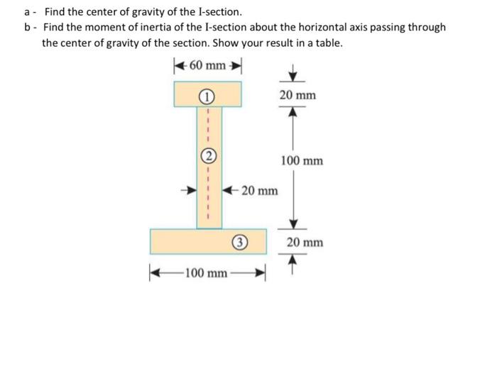 Solved A Find The Center Of Gravity Of The I Section B