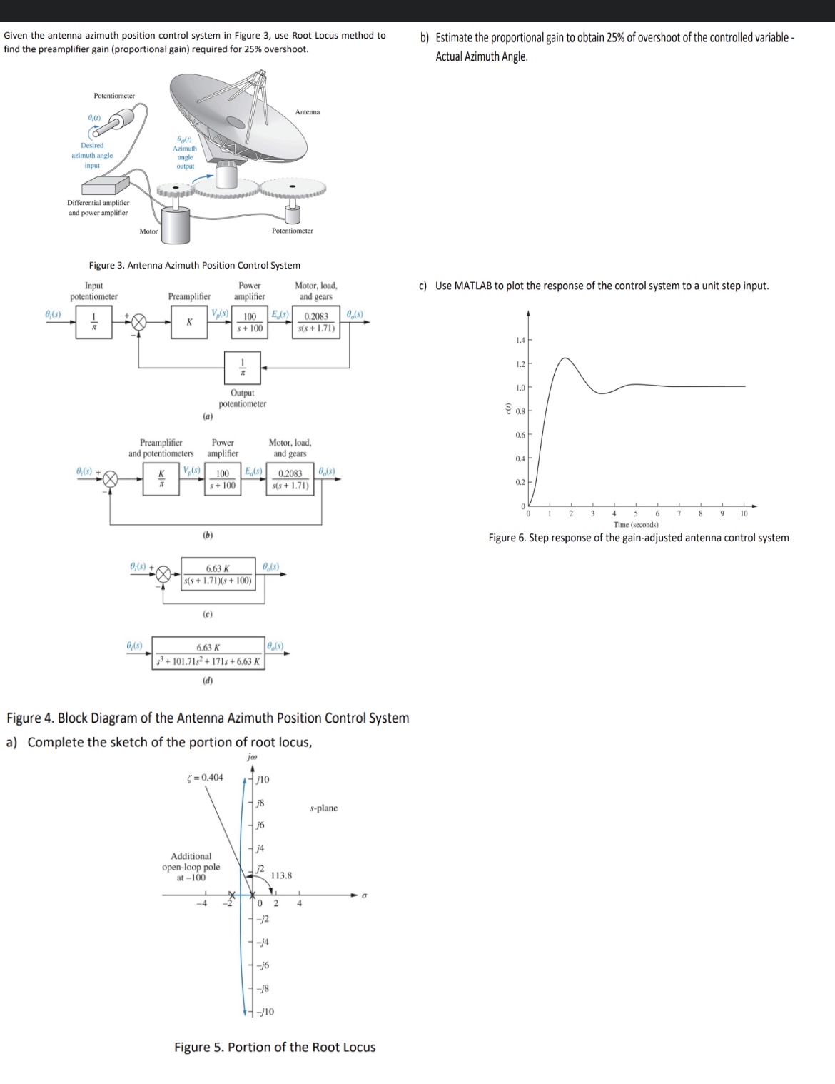 Solved Given the antenna azimuth position control system in | Chegg.com