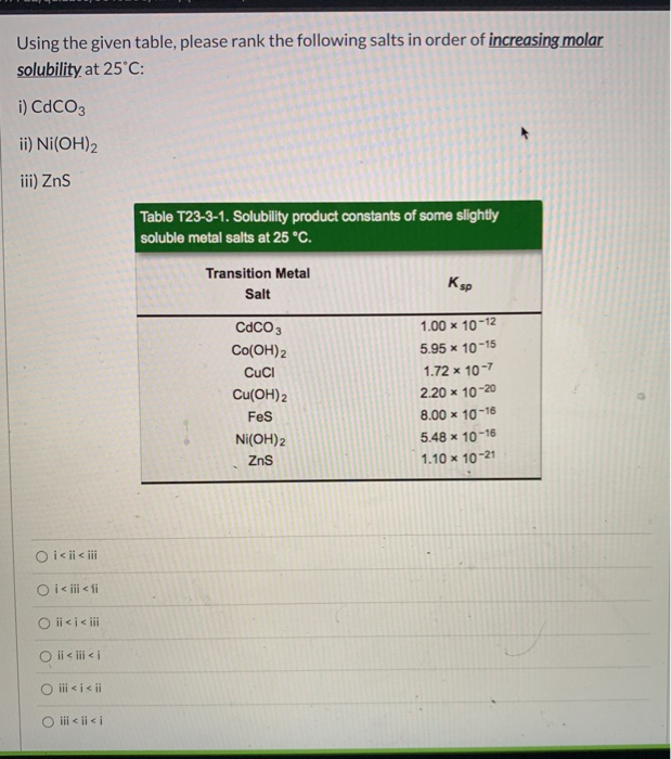 Solved Using the given table, please rank the following | Chegg.com