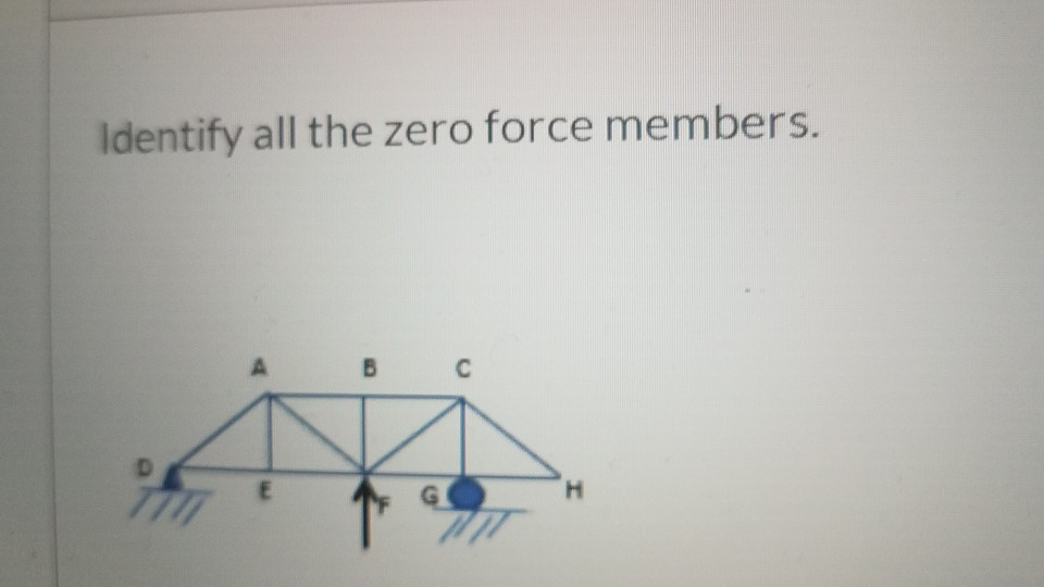 Solved Identify all the zero force members. | Chegg.com