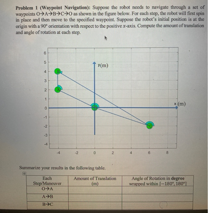 Solved Problem 1 (Waypoint Navigation): Suppose the robot | Chegg.com