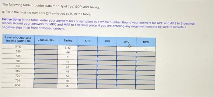 Solved The following table provides data for output (real | Chegg.com