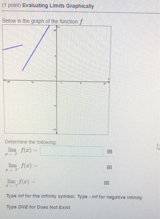 Solved (1 point) Evaluating Limits Graphically Below is the | Chegg.com