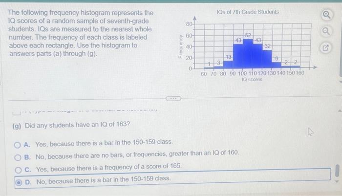Solved The following frequency histogram represents the IQ | Chegg.com