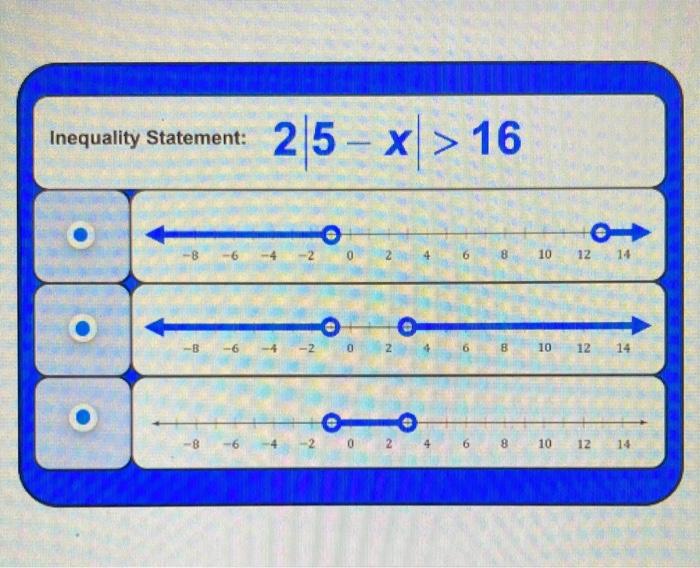 Solved Inequality Statement: 2∣5−x∣>16Determine which graph | Chegg.com