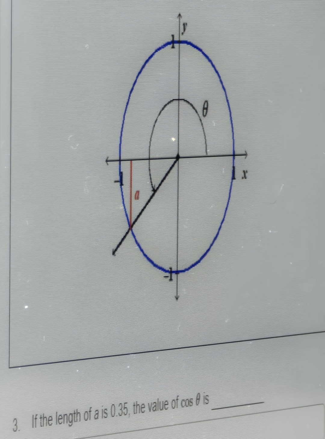Solved If the length of a is 0.35 , ﻿the value of cos θ ﻿is | Chegg.com
