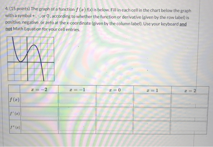 Solved 4. (15 points) The graph of a function f (2) f(x) is | Chegg.com