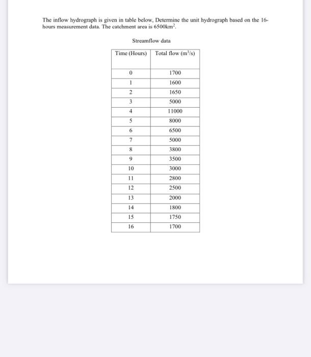 Solved The inflow hydrograph is given in table below, | Chegg.com