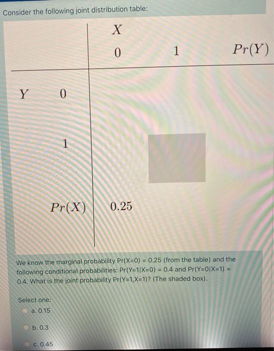 Solved Consider the following joint distribution table: X 0 | Chegg.com