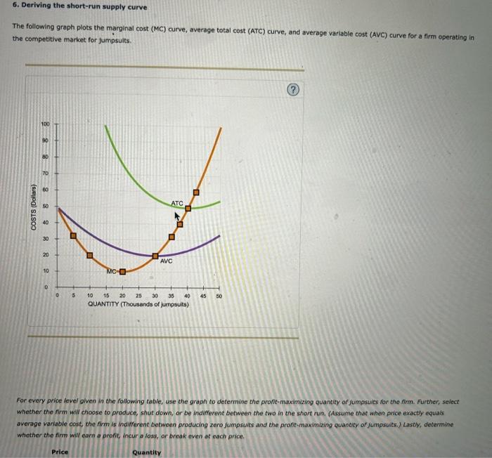 6. Deriving the short-run supply curve The following | Chegg.com