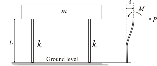 Solved: Chapter 8 Problem 22P Solution | Engineering Mechanics 8th Edition | Chegg.com