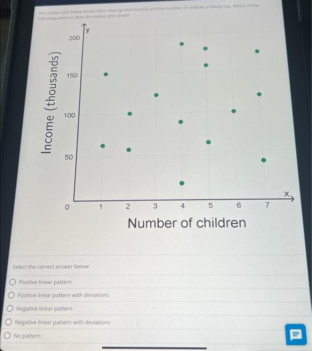 Solved Select the correct answer belowt Positive linear | Chegg.com