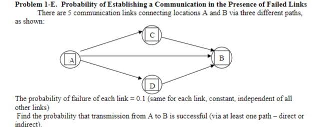 Solved Problem 1-E. Probability of Establishing a | Chegg.com