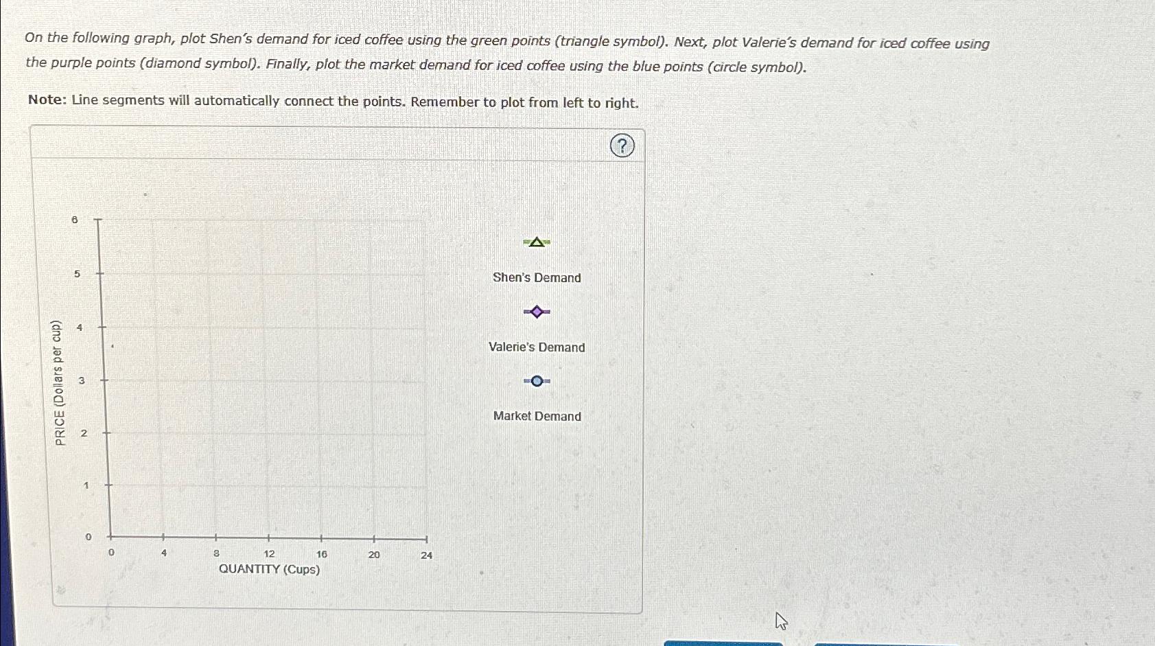 Solved On the following graph, plot Shen's demand for iced | Chegg.com