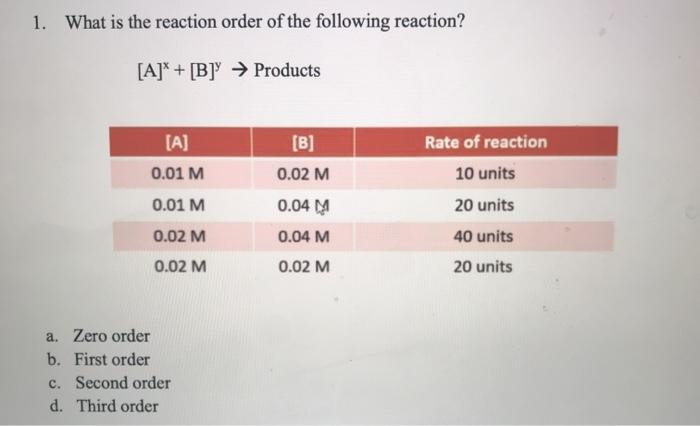 Solved 1. What is the reaction order of the following | Chegg.com
