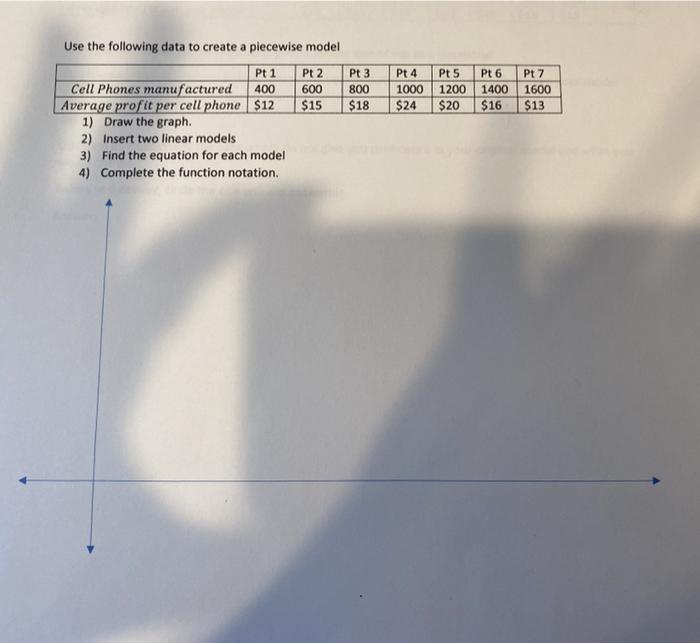 Solved Use the following data to create a piecewise model Pt | Chegg.com