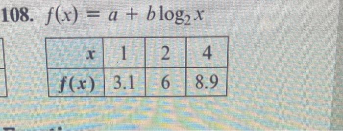 Solved find values for a and b so that f(x) models the data | Chegg.com