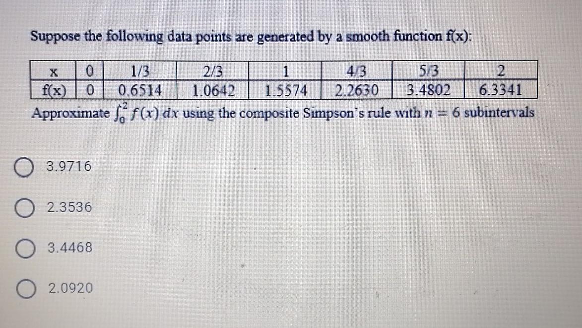 Solved Suppose the following data points are generated by a | Chegg.com