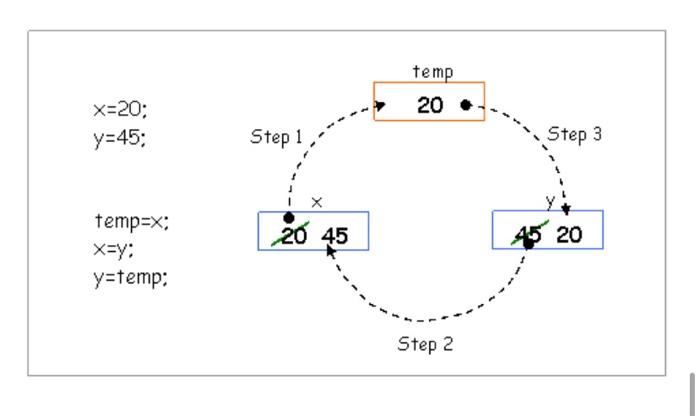 Solved Here is the skeleton of the C++ program. complete the | Chegg.com