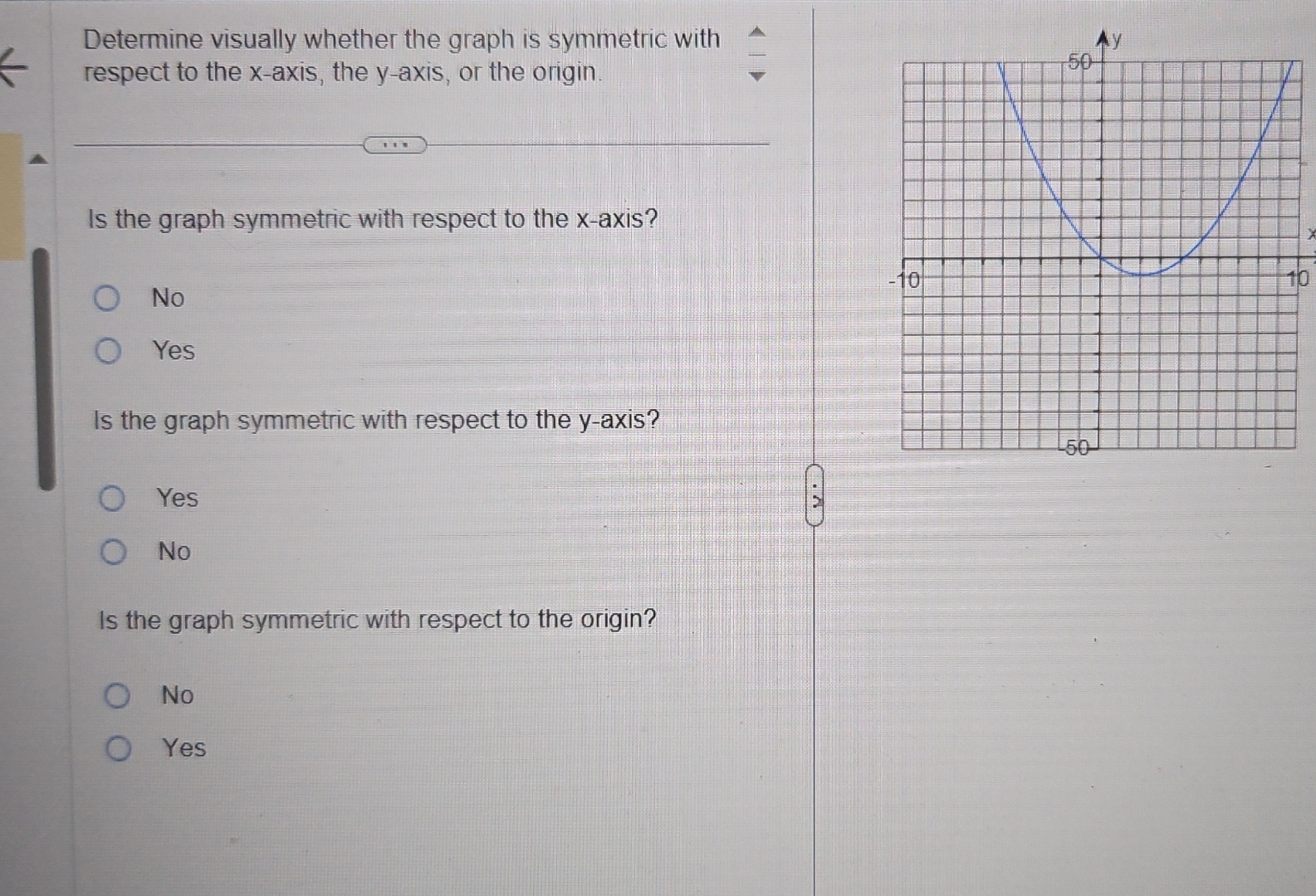 Solved Determine visually whether the graph is symmetric | Chegg.com