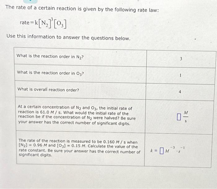Solved The rate of a certain reaction is given by the | Chegg.com