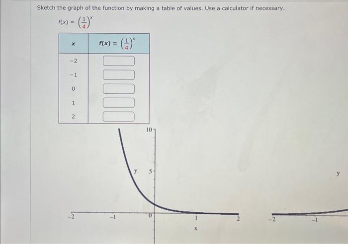 Solved Sketch the graph of the function by making a table of | Chegg.com