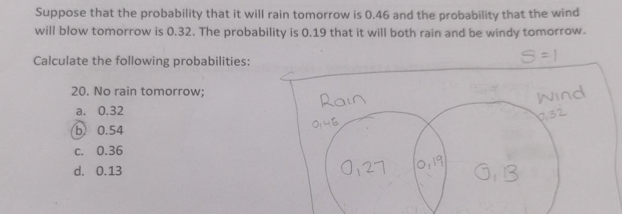 Solved Suppose that the probability that it will rain | Chegg.com