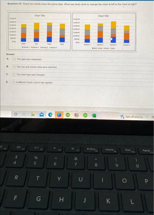 Question 10: These two charts show the same data What | Chegg.com