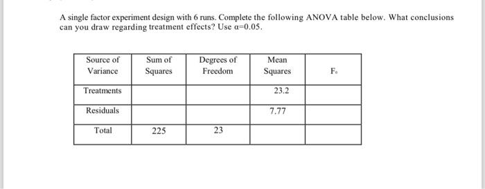 Solved A single factor experiment design with 6 runs. | Chegg.com