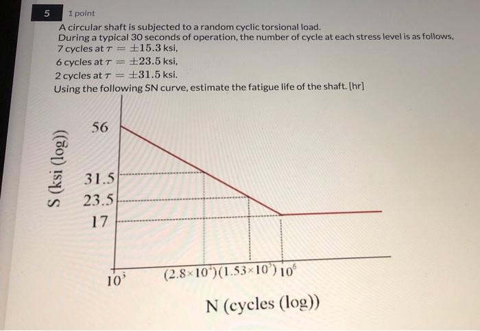Solved 5 1 point A circular shaft is subjected to a random | Chegg.com