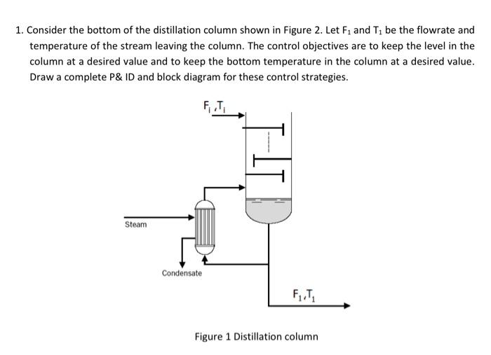 Solved 1. Consider the bottom of the distillation column | Chegg.com