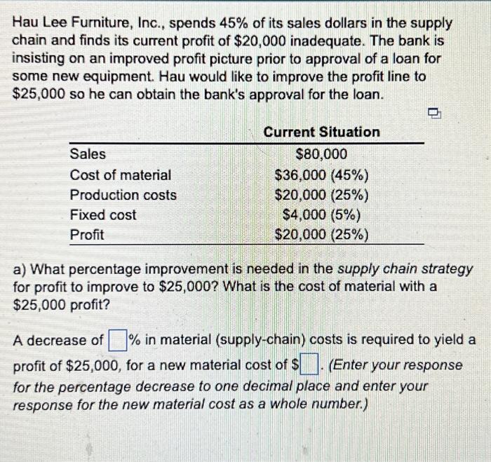 Solved Hau Lee Furniture, Inc., spends \45 of its sales | Chegg.com
