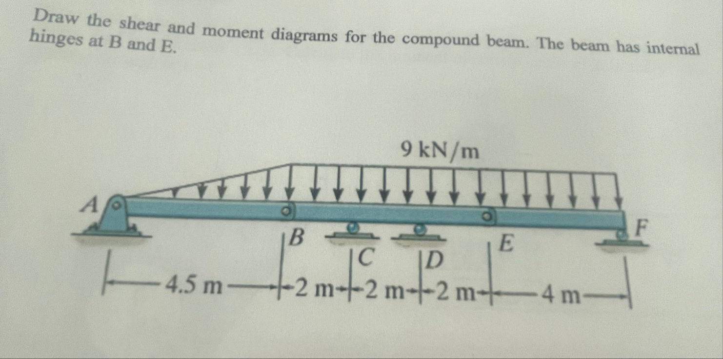 Solved Draw the shear and moment diagrams for the compound | Chegg.com
