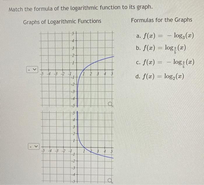 Solved Match the formula of the logarithmic function to its | Chegg.com